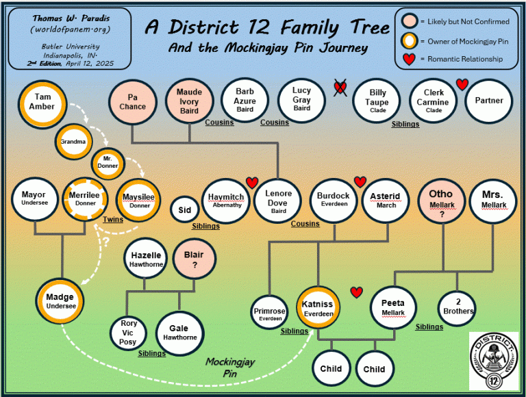 A District 12 (and Mockingjay Pin) Family Tree: What We Learn from ...