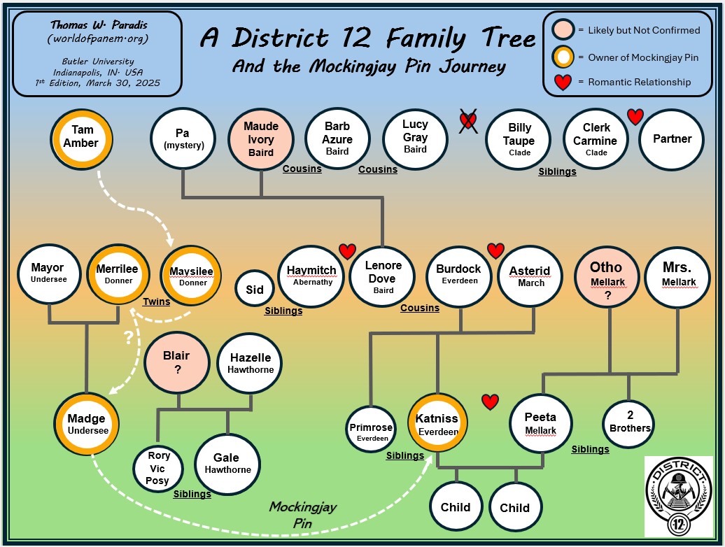 The World of Panem – Interpreting Society, Geography, and Characters of ...